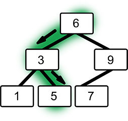 Datenstrukturen 🗄️ | Java-Wegweiser